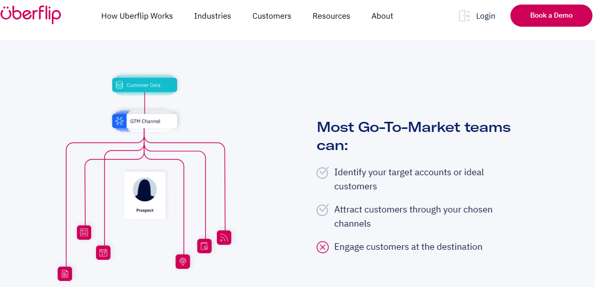 16 Meilleurs Outils De Marketing De Contenu
