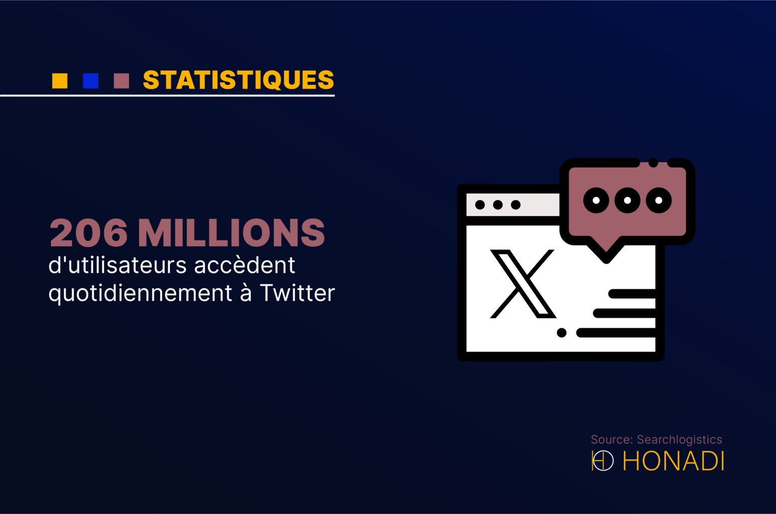 33 statistiques Twitter (X) essentielles à connaître en 2025