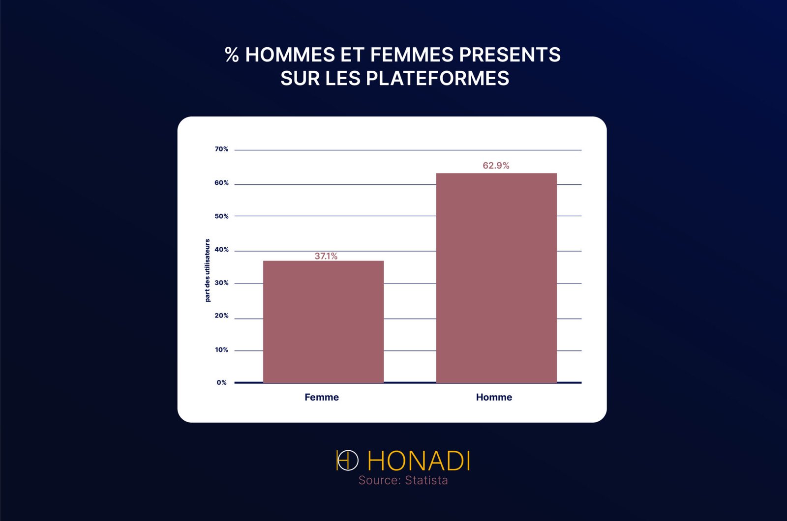 33 statistiques Twitter (X) essentielles à connaître en 2026