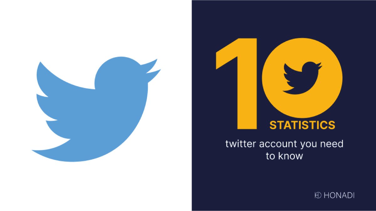 10 Twitter Account Statistics You Need to Know 2025